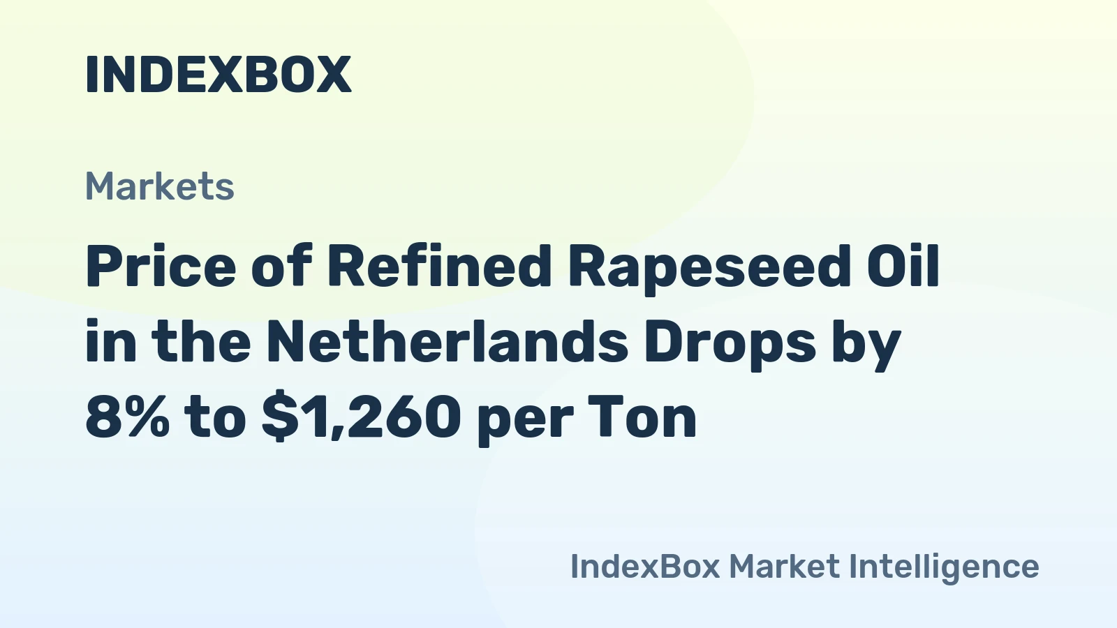 Price of Refined Rapeseed Oil in the Netherlands Drops by 8% to $1,260 per Ton