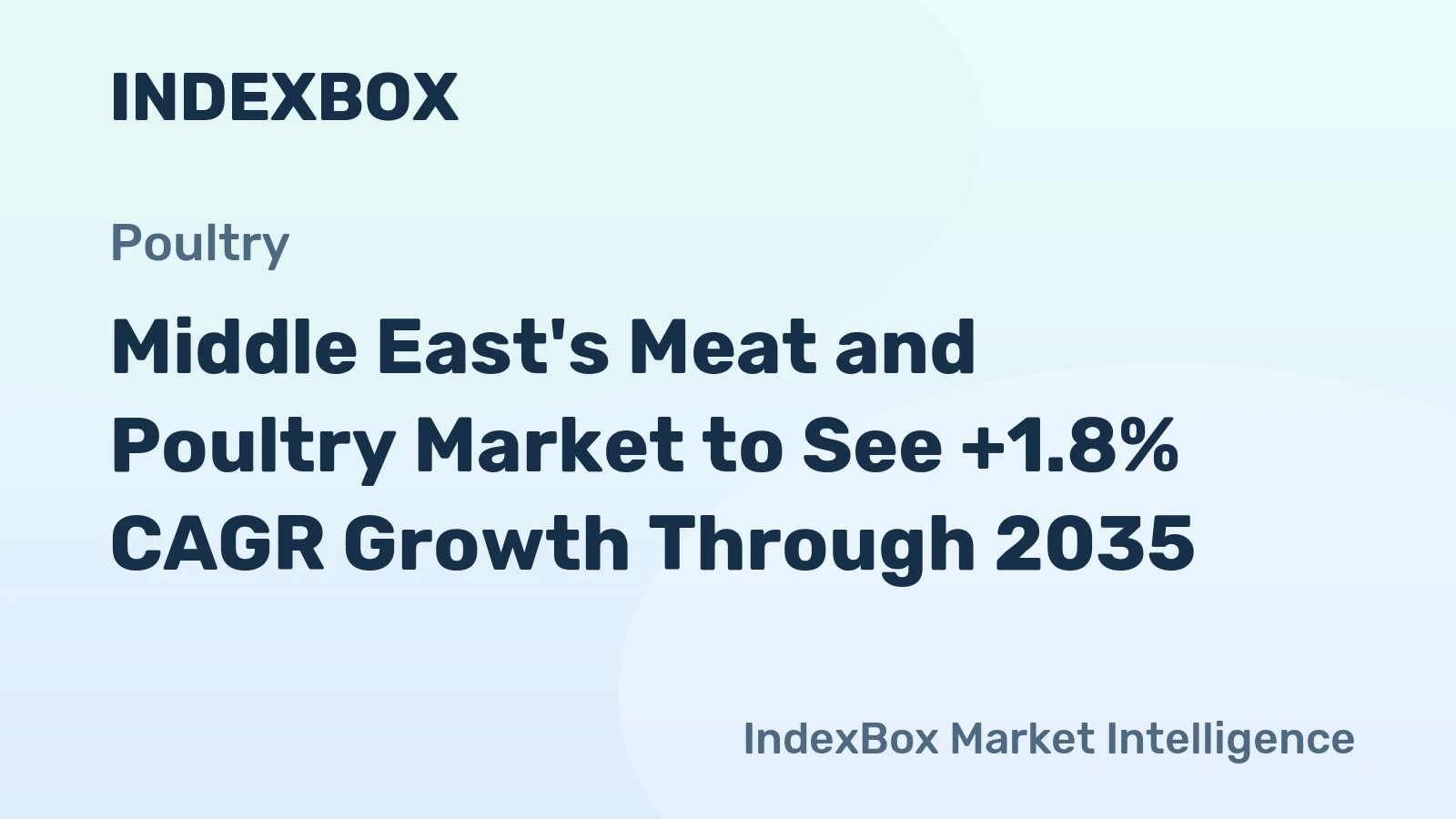 Middle East's Meat and Poultry Market to See +1.8% CAGR Growth Through 2035