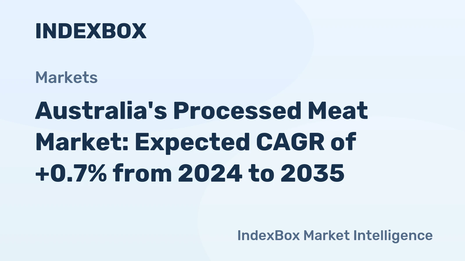 Australia's Processed Meat Market: Expected CAGR of +0.7% from 2024 to 2035