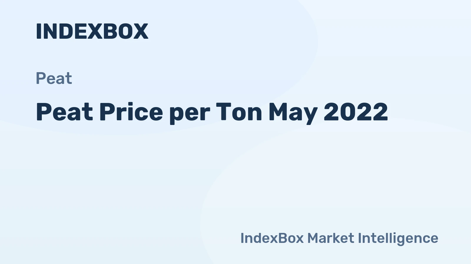 Peat Price per Ton May 2022