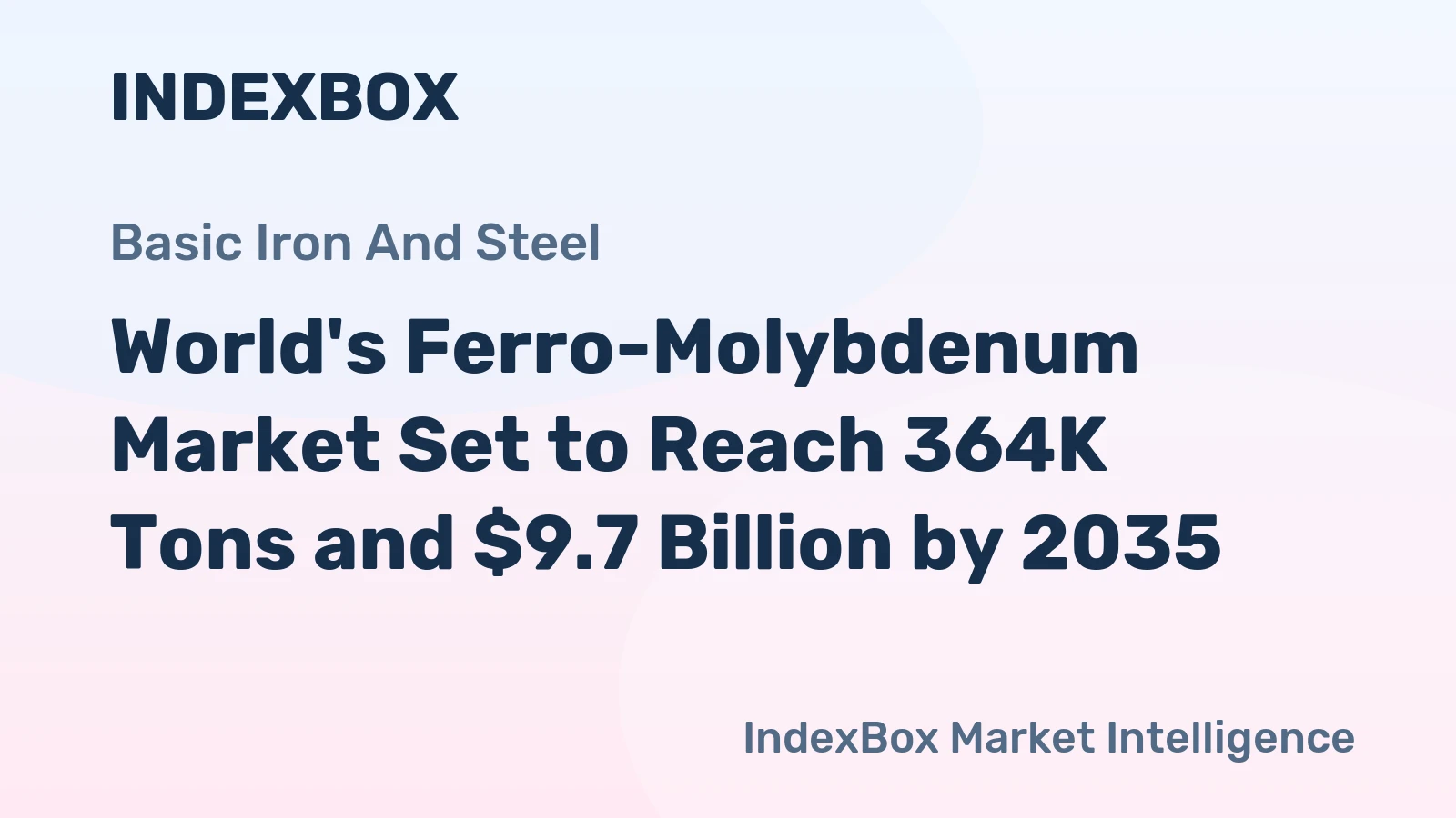 World's Ferro-Molybdenum Market Set to Reach 364K Tons and $9.7 Billion by 2035