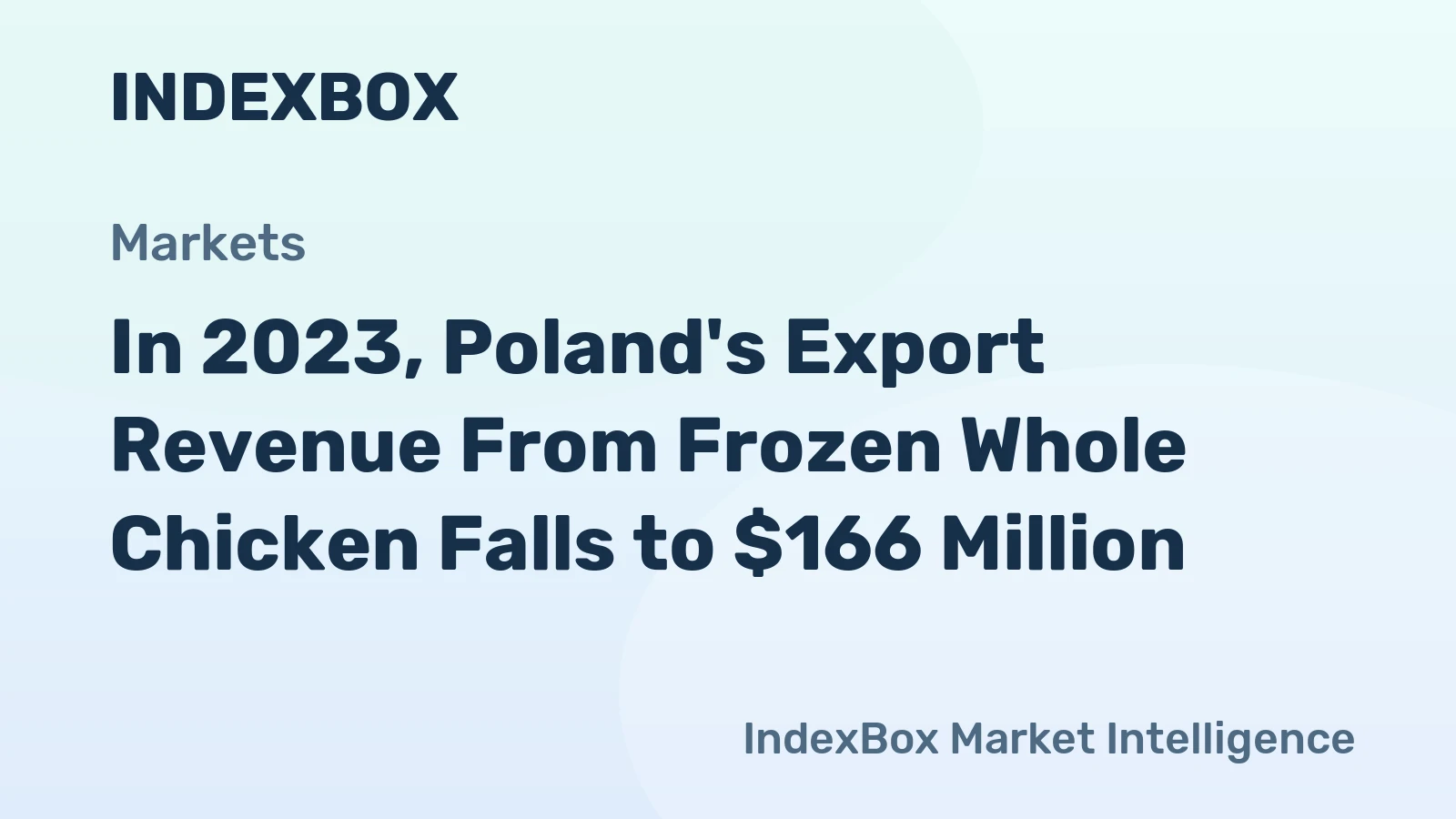 In 2023, Poland's Export Revenue From Frozen Whole Chicken Falls to $166 Million