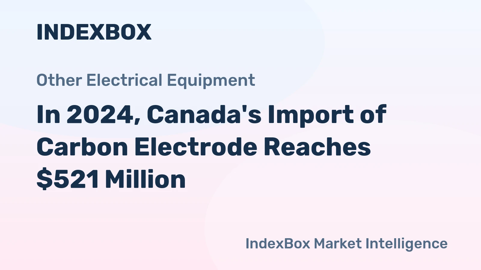 In 2024, Canada's Import of Carbon Electrode Reaches $521 Million