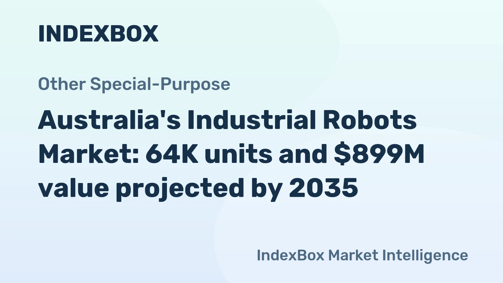 Australia's Industrial Robots Market: 64K units and $899M value projected by 2035