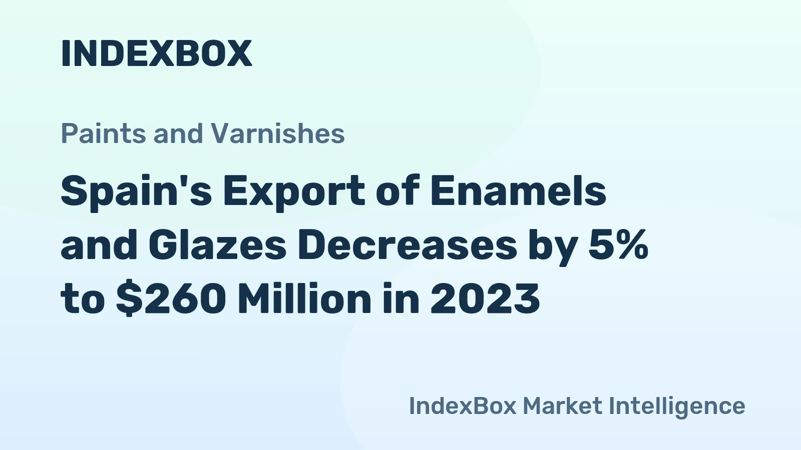 Spain's Export of Enamels and Glazes Decreases by 5% to $260 Million in 2023