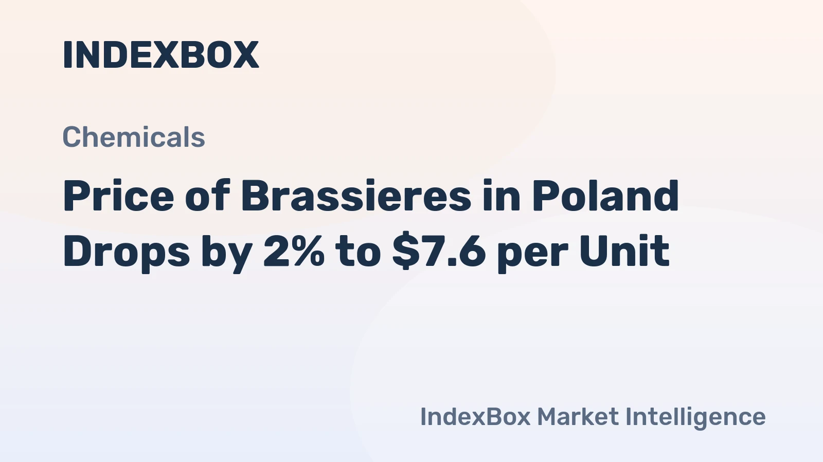 Price of Brassieres in Poland Drops by 2% to $7.6 per Unit