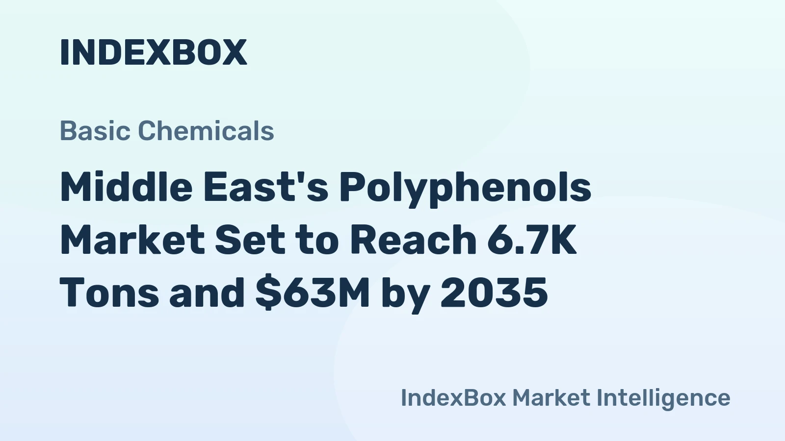 Middle East's Polyphenols Market Set to Reach 6.7K Tons and $63M by 2035