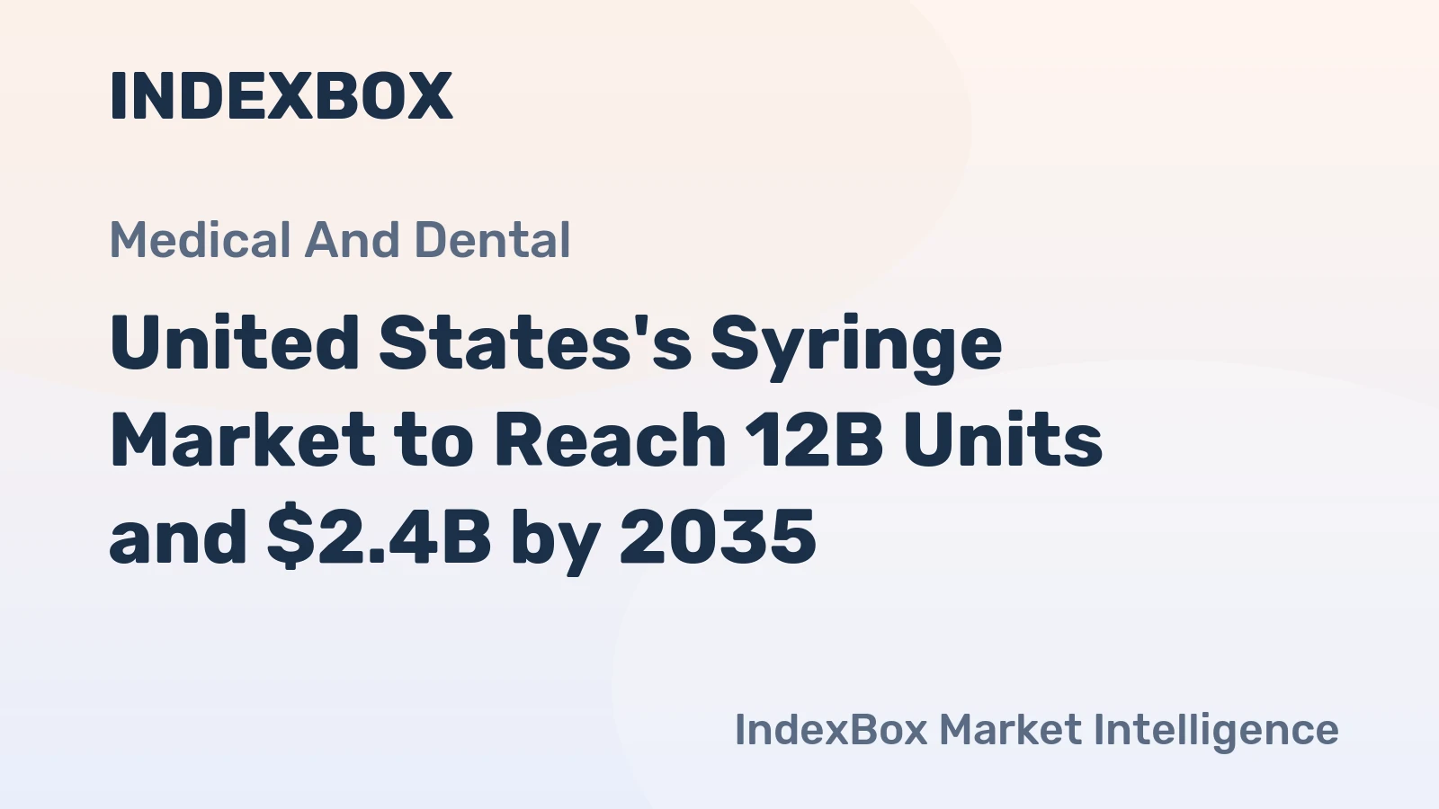 United States's Syringe Market to Reach 12B Units and $2.4B by 2035