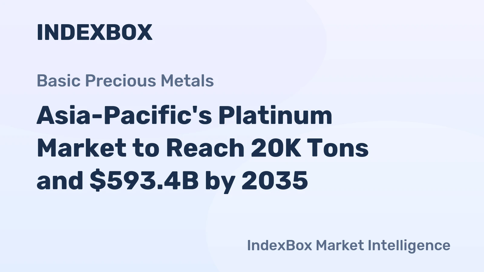 Asia-Pacific's Platinum Market to Reach 20K Tons and $593.4B by 2035