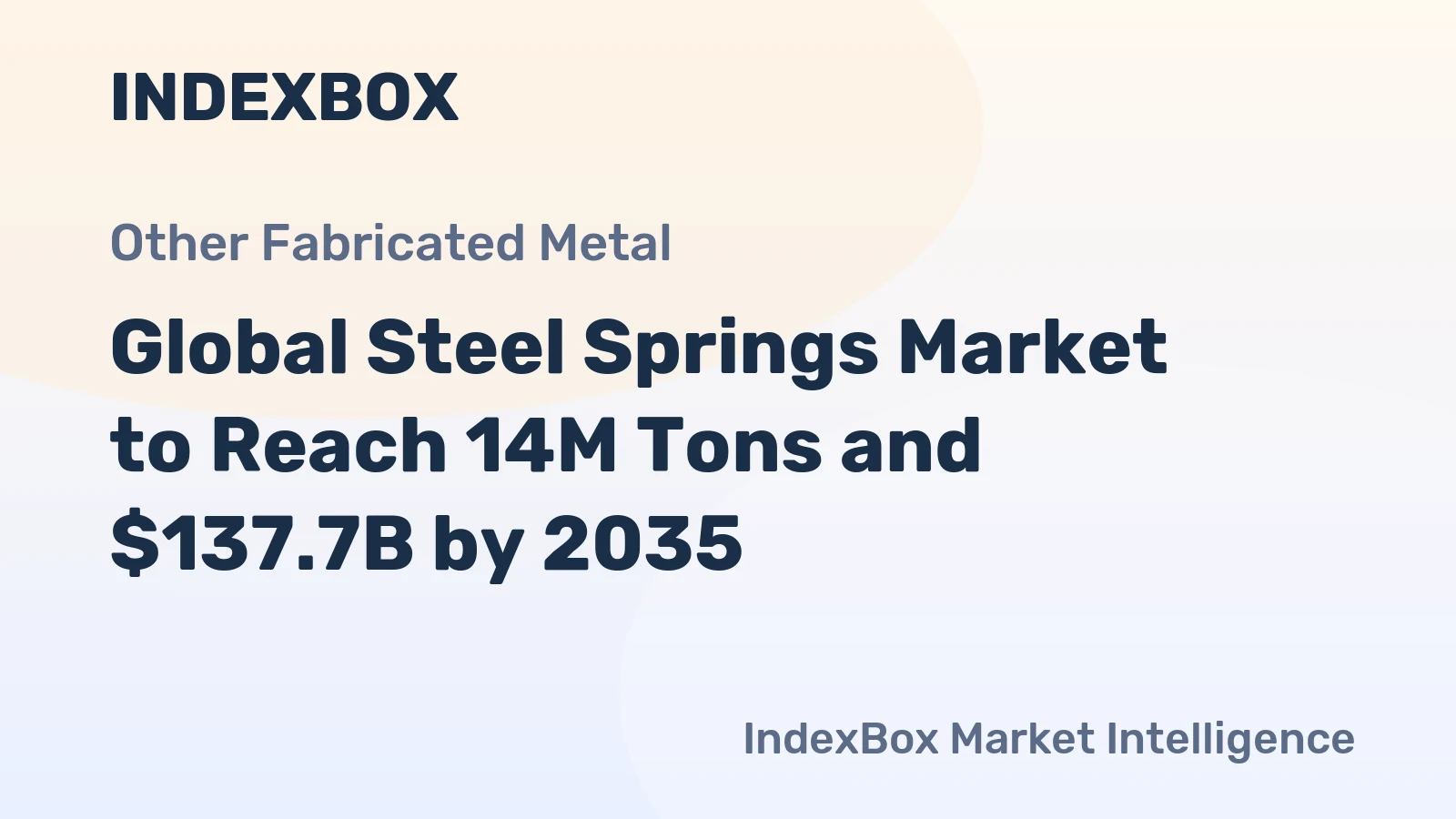 Global Steel Springs Market to Reach 14M Tons and $137.7B by 2035