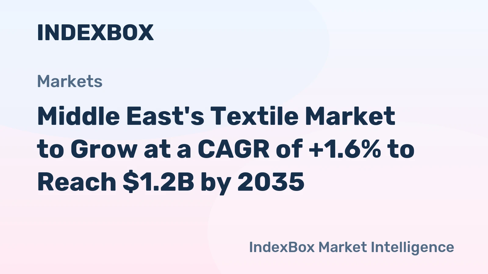 Middle East's Textile Market to Grow at a CAGR of +1.6% to Reach $1.2B by 2035