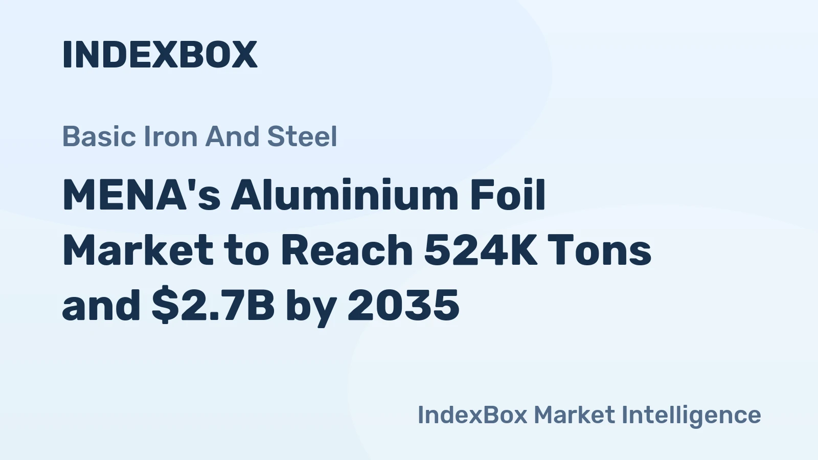 MENA's Aluminium Foil Market to Reach 524K Tons and $2.7B by 2035