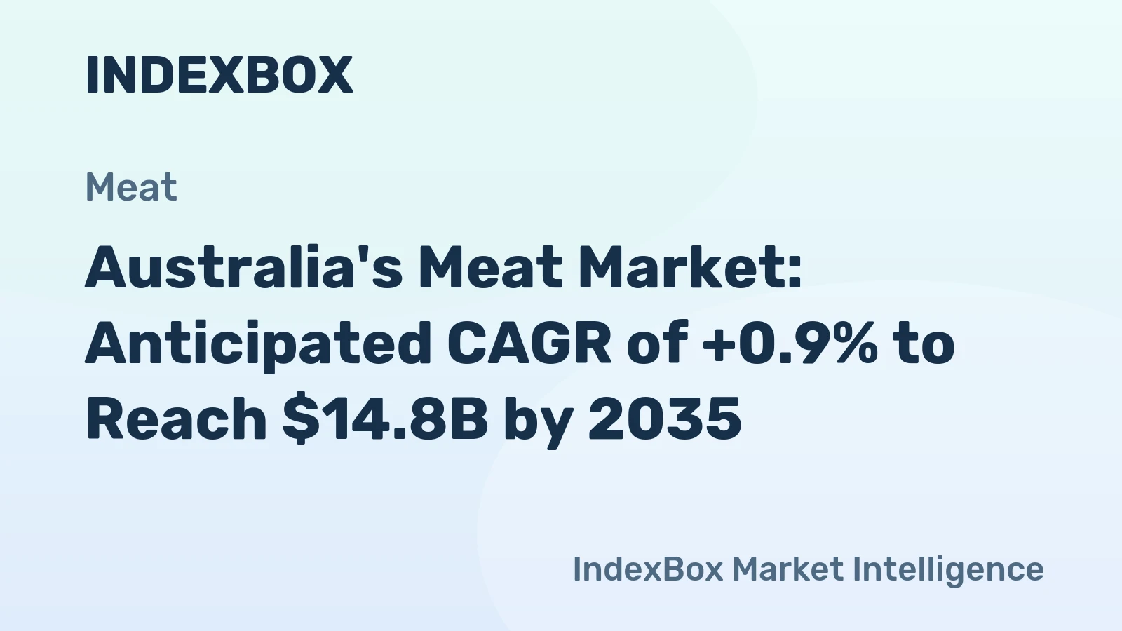 Australia's Meat Market: Anticipated CAGR of +0.9% to Reach $14.8B by 2035