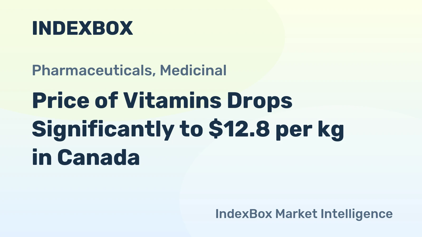 Price of Vitamins Drops Significantly to $12.8 per kg in Canada