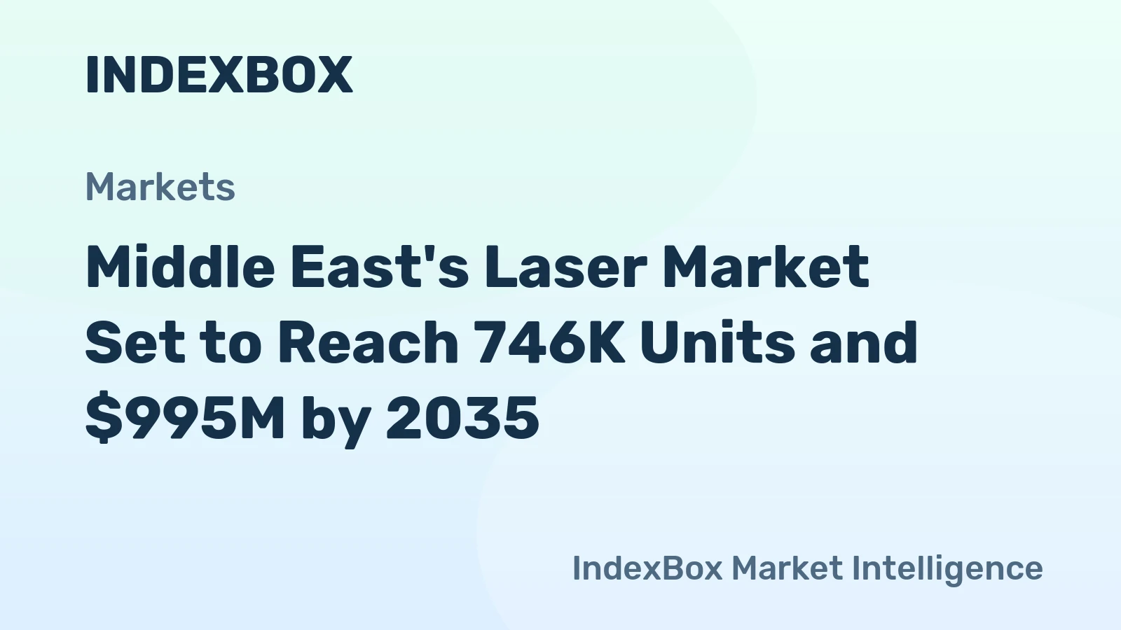 Middle East's Laser Market Set to Reach 746K Units and $995M by 2035