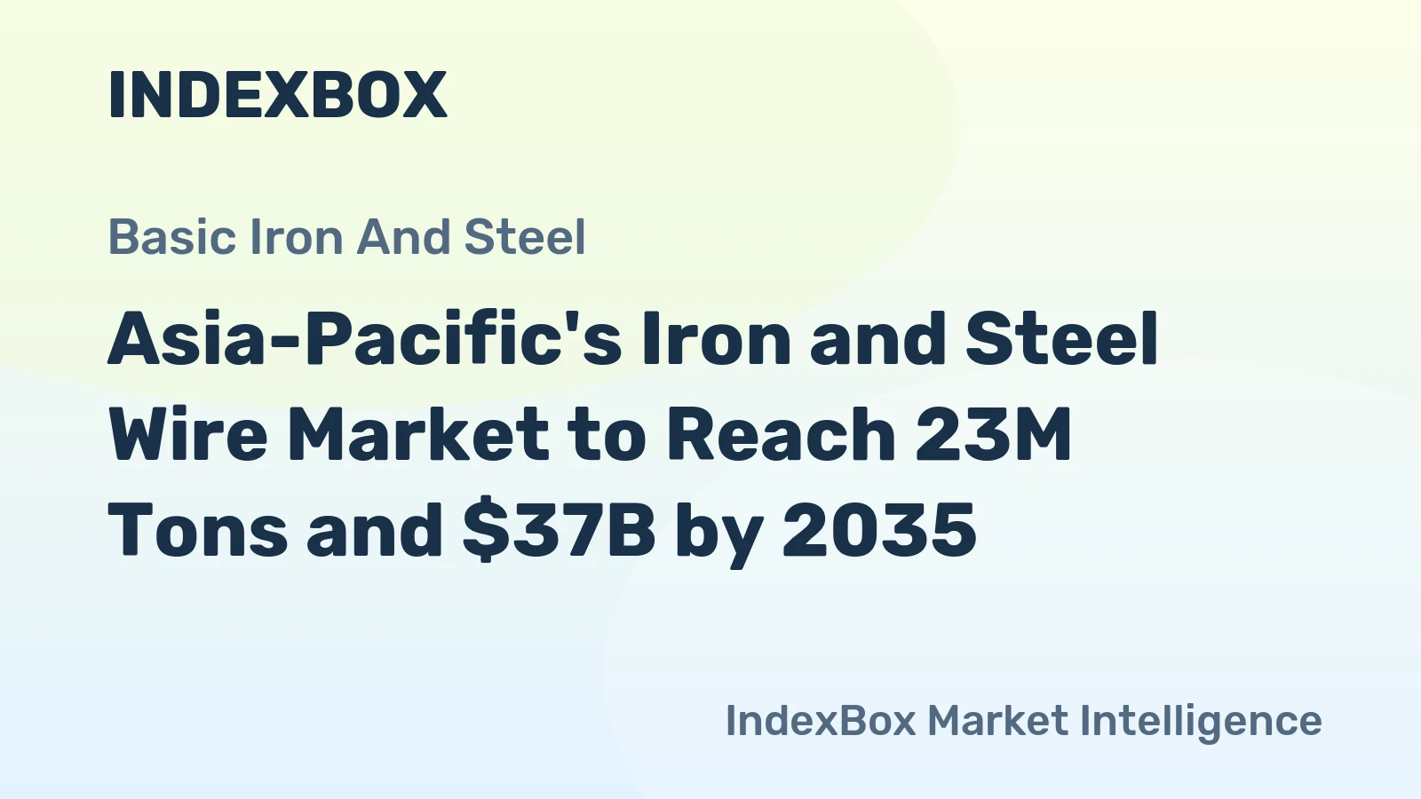 Asia-Pacific's Iron and Steel Wire Market to Reach 23M Tons and $37B by 2035