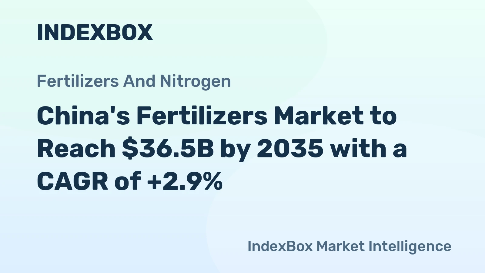 China's Fertilizers Market to Reach $36.5B by 2035 with a CAGR of +2.9%