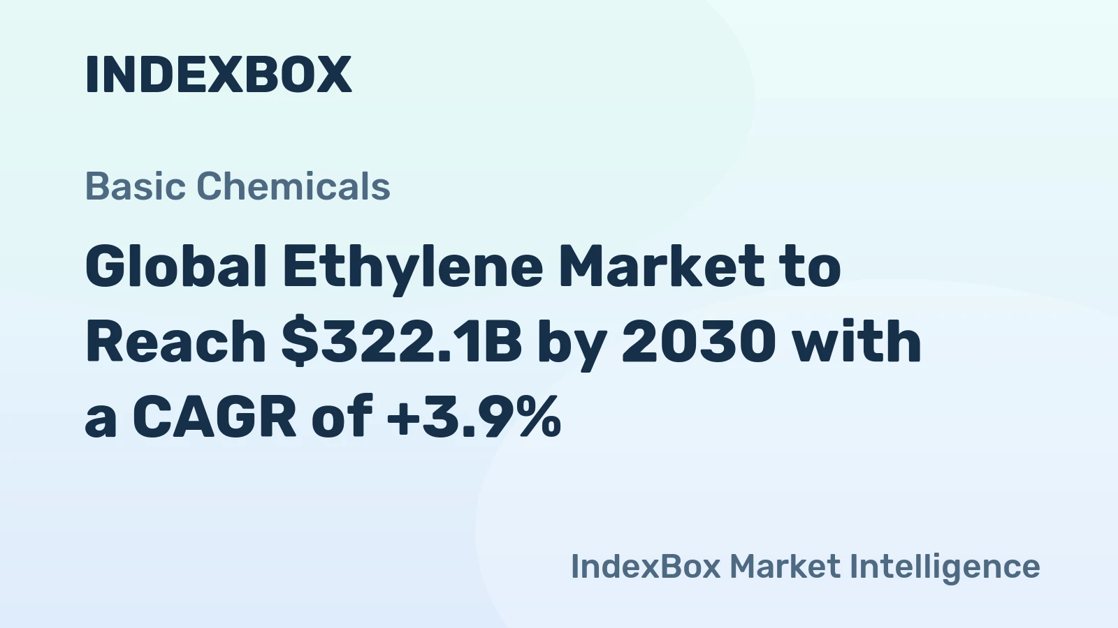 Global Ethylene Market to Reach $322.1B by 2030 with a CAGR of +3.9%