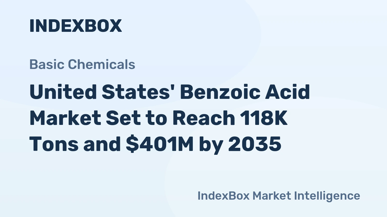 United States' Benzoic Acid Market Set to Reach 118K Tons and $401M by 2035