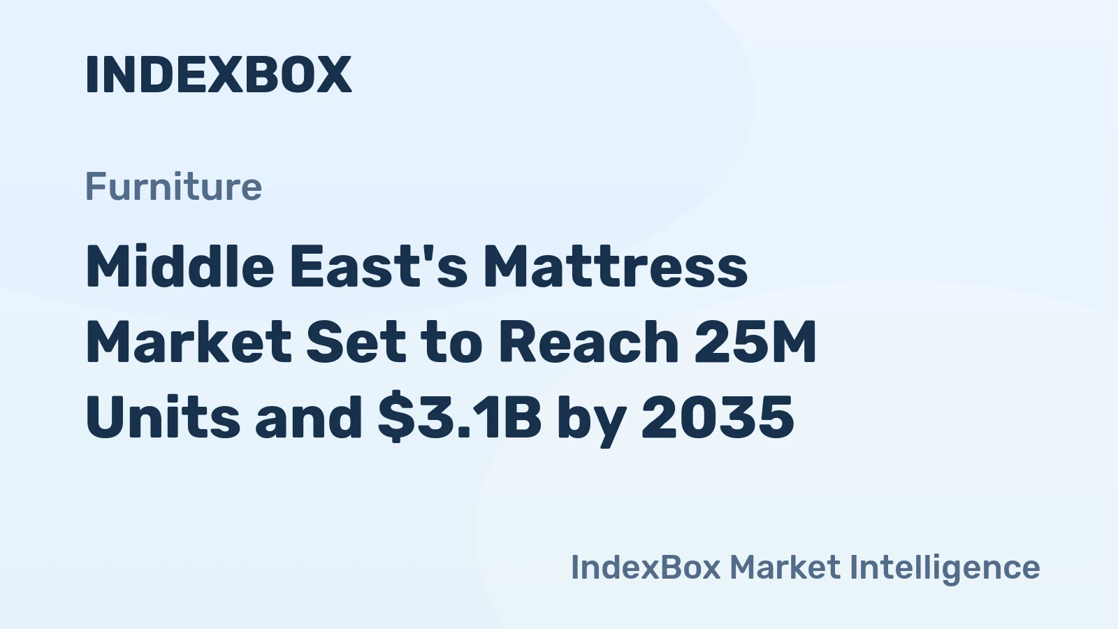 Middle East's Mattress Market Set to Reach 25M Units and $3.1B by 2035