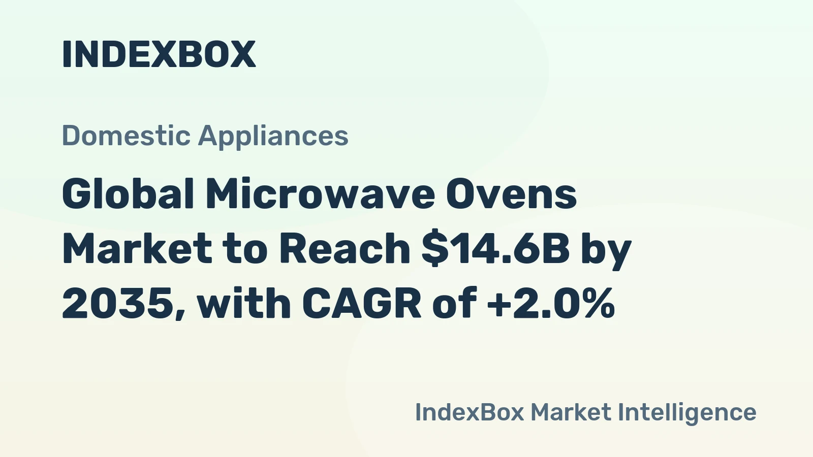 Global Microwave Ovens Market to Reach $14.6B by 2035, with CAGR of +2.0%