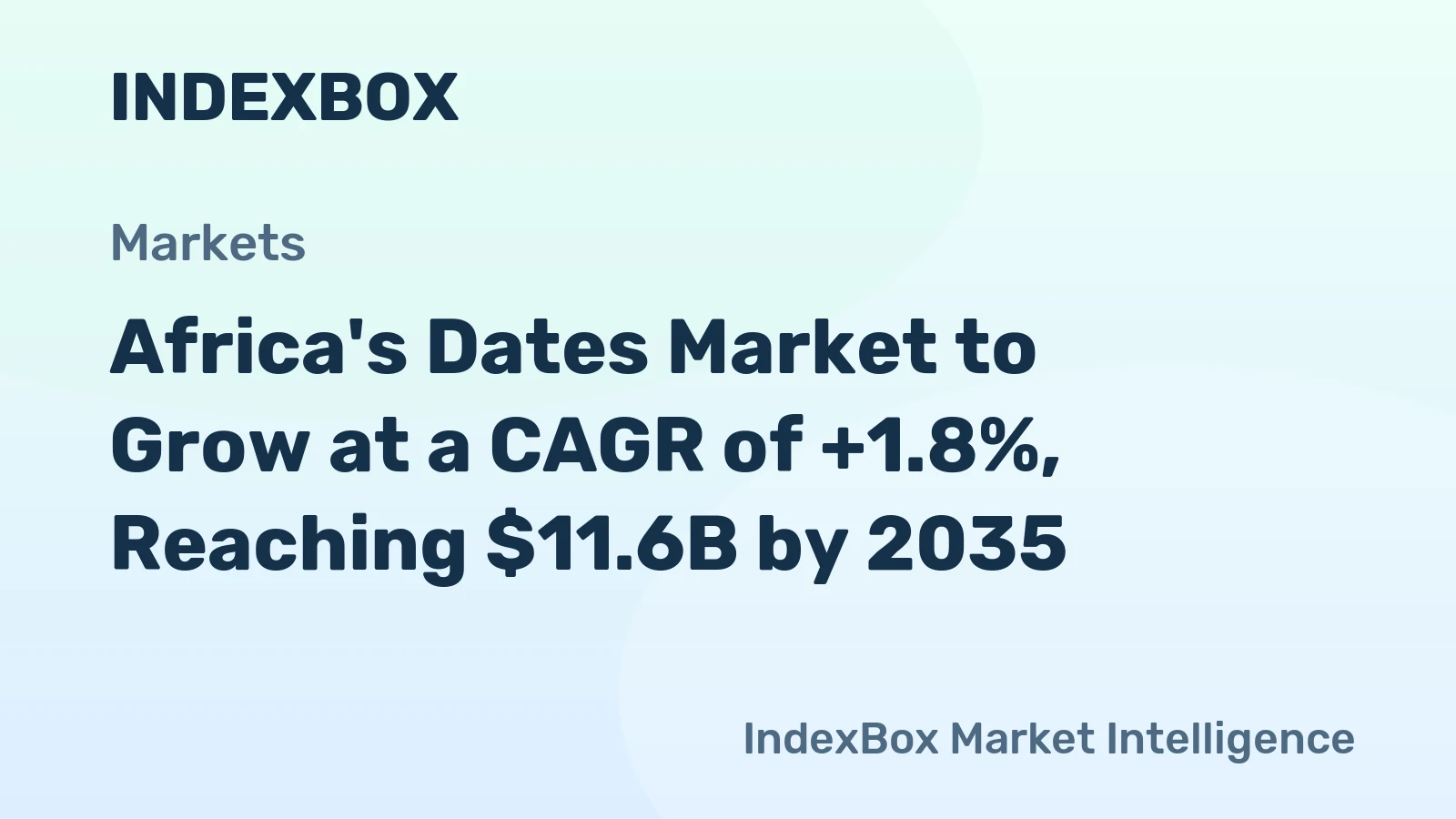 Africa's Dates Market to Grow at a CAGR of +1.8%, Reaching $11.6B by 2035