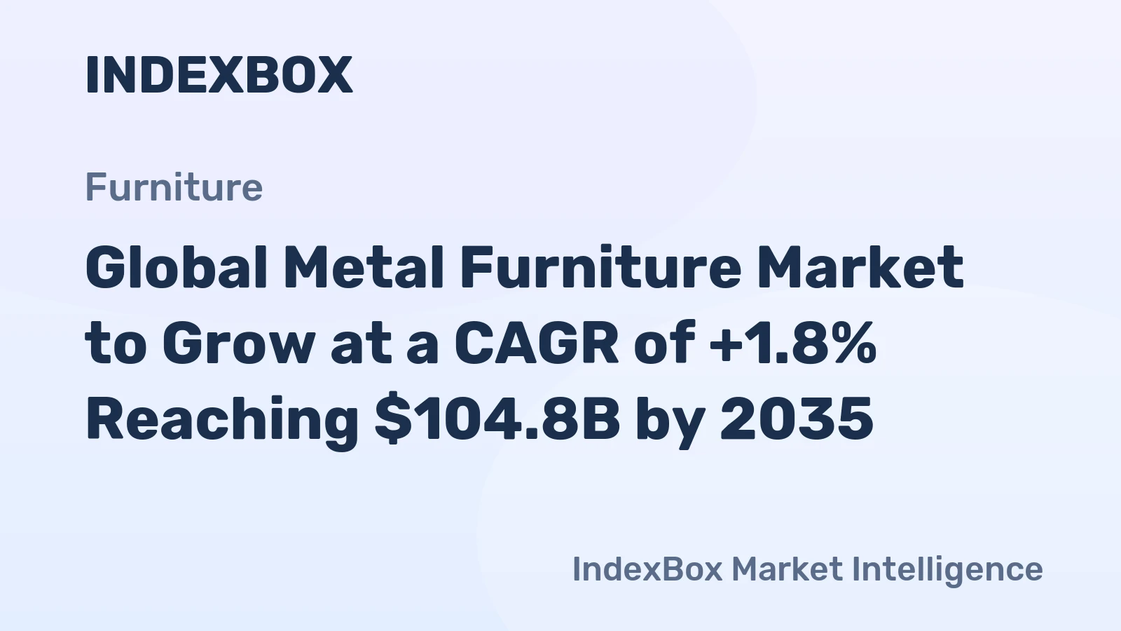 Global Metal Furniture Market to Grow at a CAGR of +1.8% Reaching $104.8B by 2035