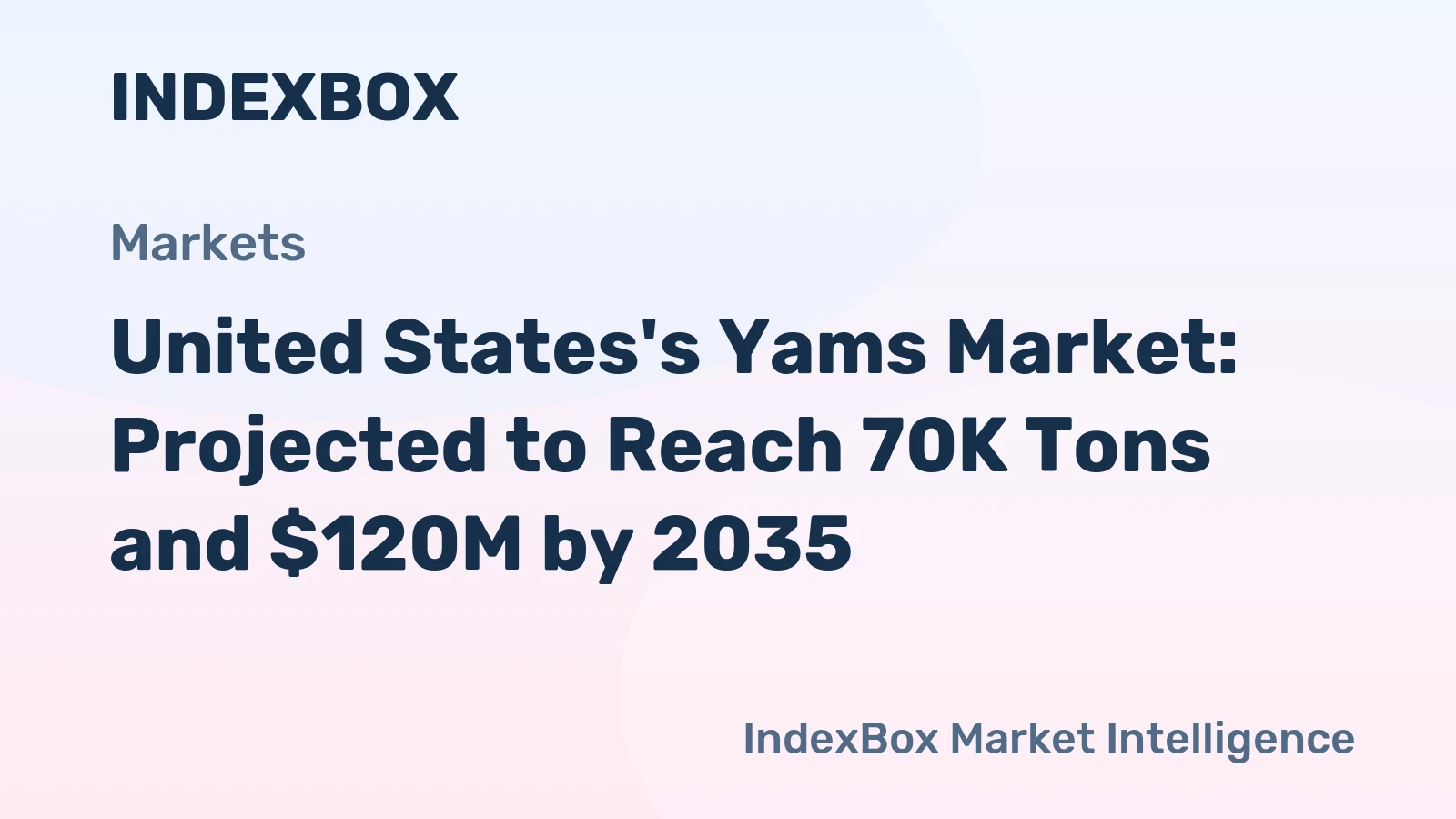 United States's Yams Market: Projected to Reach 70K Tons and $120M by 2035