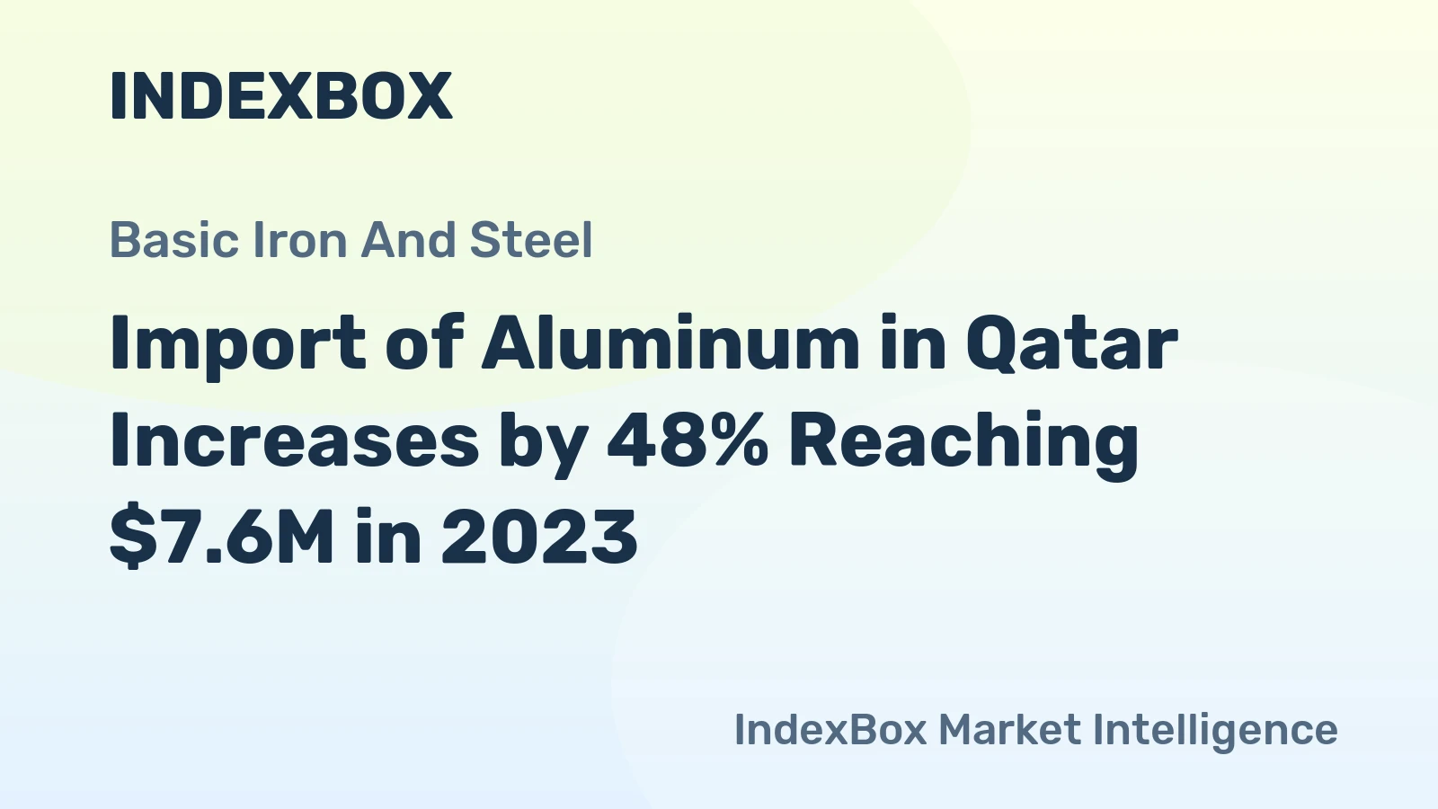 Import of Aluminum in Qatar Increases by 48% Reaching $7.6M in 2023