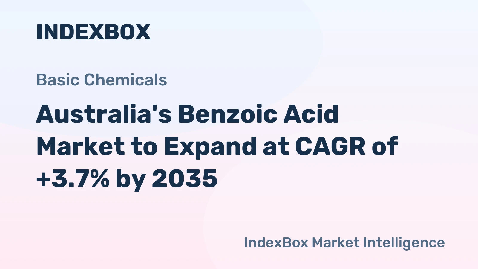 Australia's Benzoic Acid Market to Expand at CAGR of +3.7% by 2035