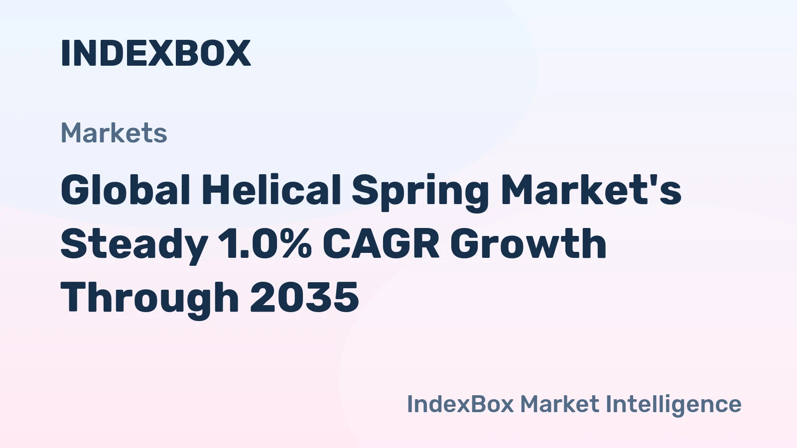 Global Helical Spring Market's Steady 1.0% CAGR Growth Through 2035
