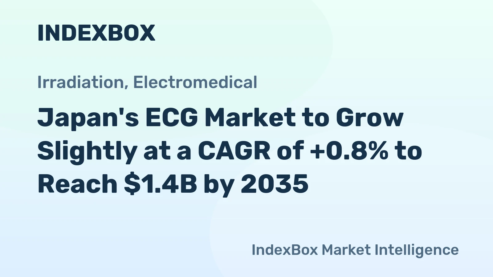 Japan's ECG Market to Grow Slightly at a CAGR of +0.8% to Reach $1.4B by 2035
