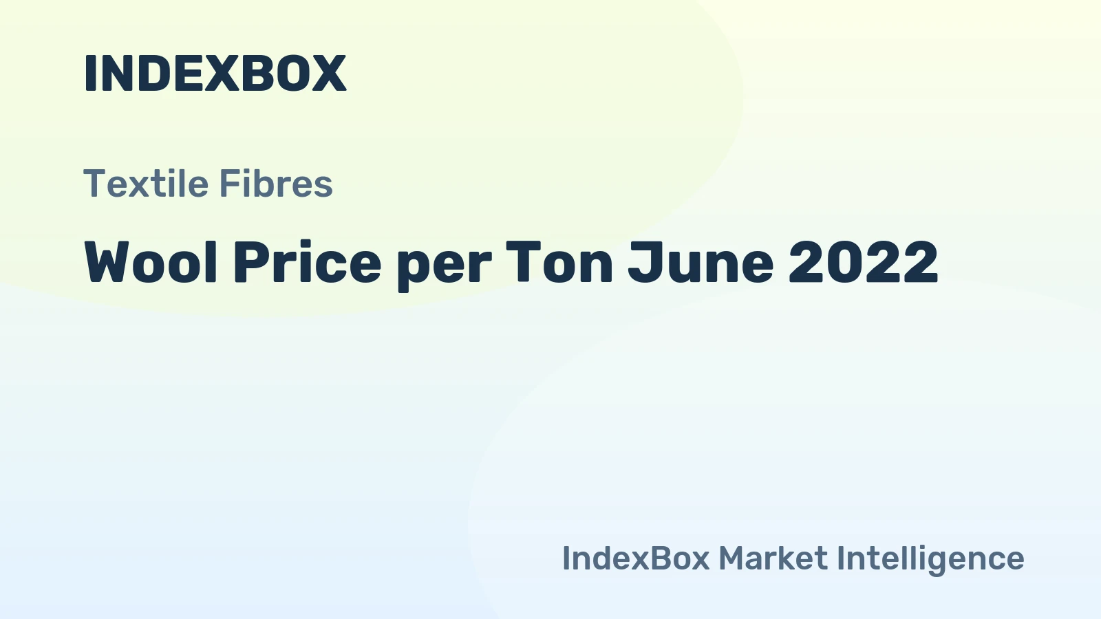 Wool Price per Ton June 2022