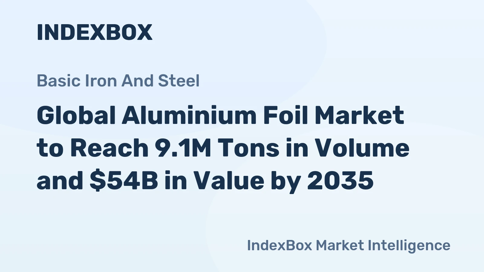 Global Aluminium Foil Market to Reach 9.1M Tons in Volume and $54B in Value by 2035