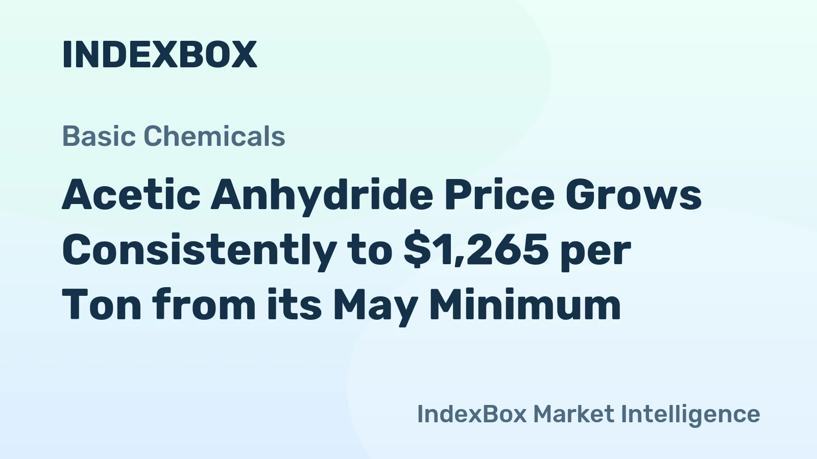 Acetic Anhydride Price Grows Consistently to $1,265 per Ton from its May Minimum