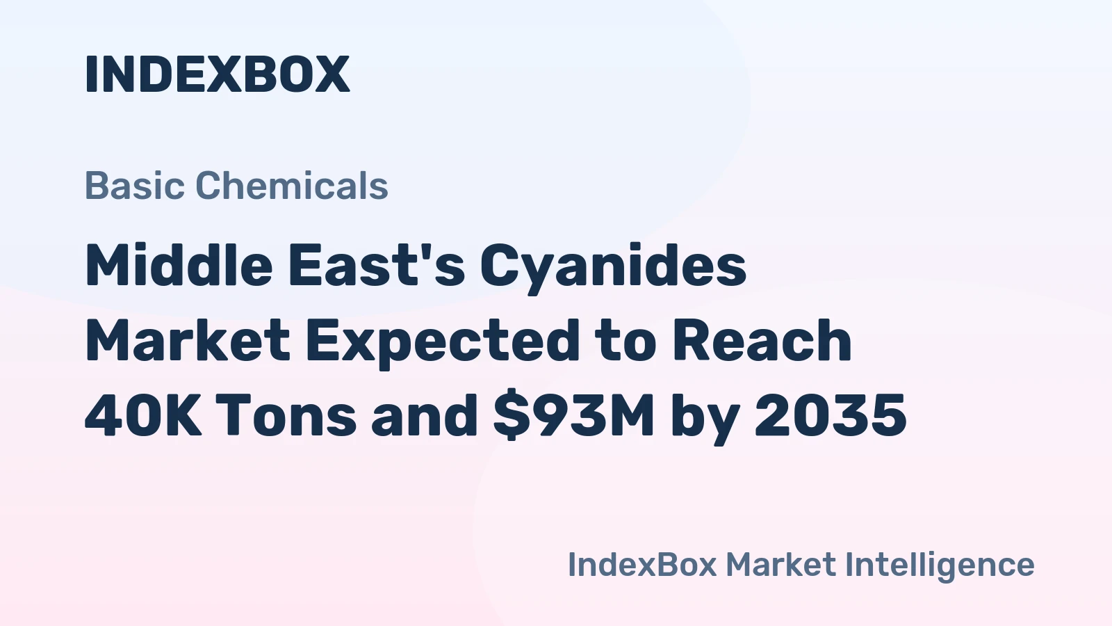 Middle East's Cyanides Market Expected to Reach 40K Tons and $93M by 2035