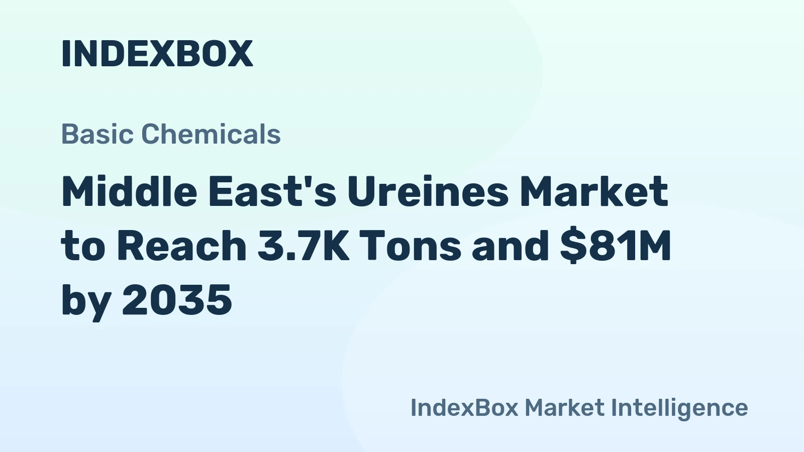 Middle East's Ureines Market to Reach 3.7K Tons and $81M by 2035