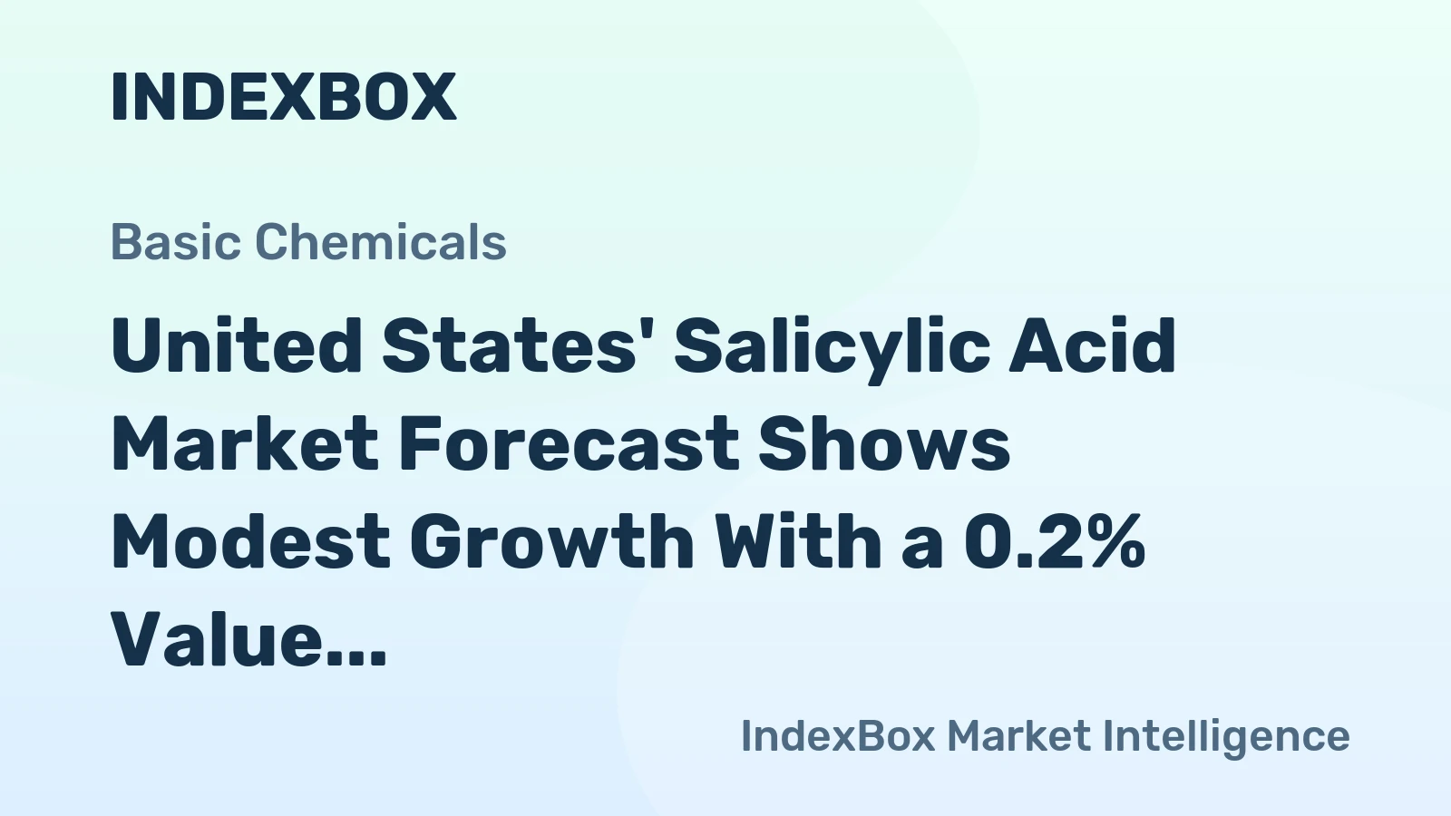 United States' Salicylic Acid Market Forecast Shows Modest Growth With a 0.2% Value CAGR