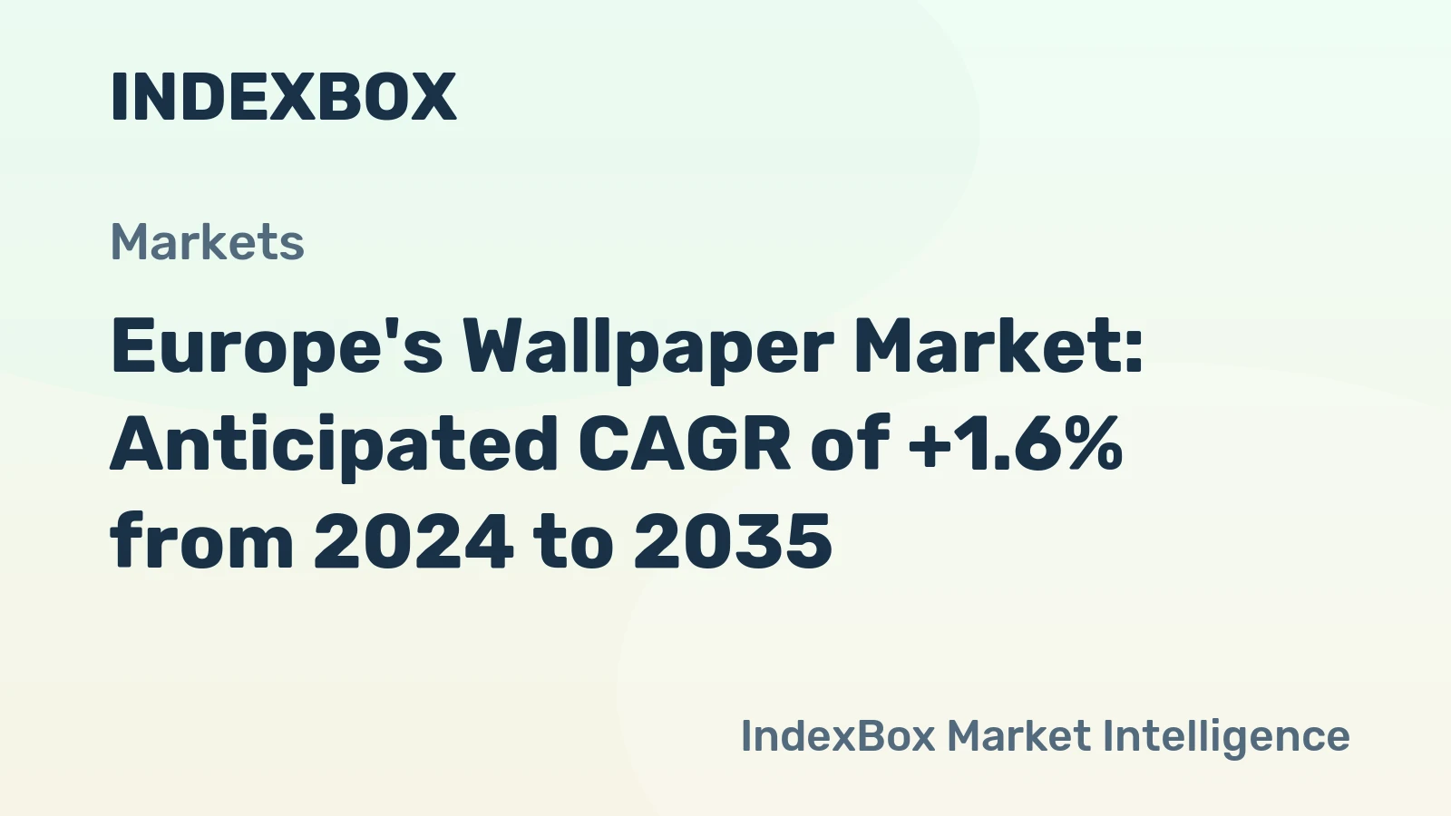 Europe's Wallpaper Market: Anticipated CAGR of +1.6% from 2024 to 2035