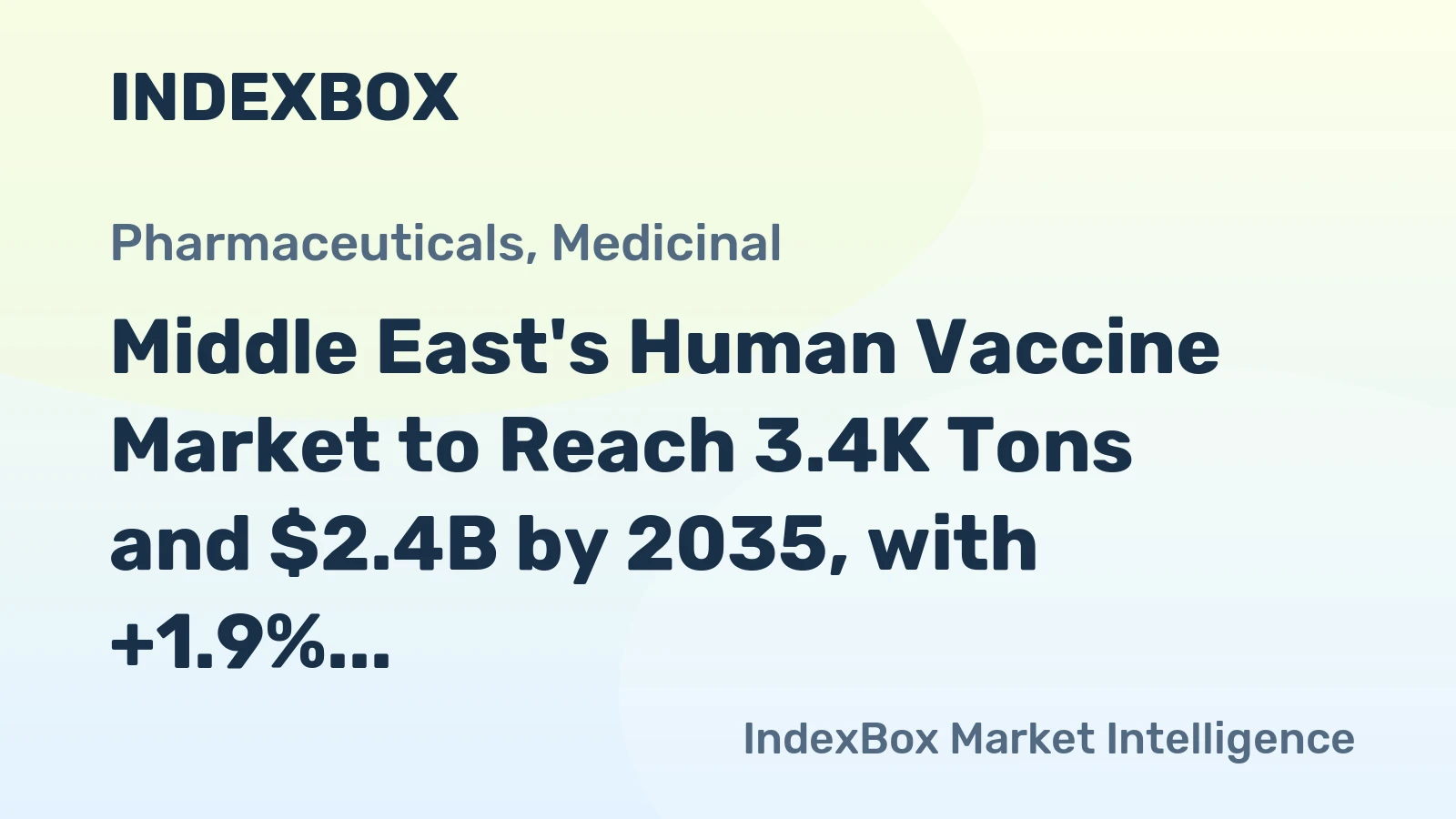 Middle East's Human Vaccine Market to Reach 3.4K Tons and $2.4B by 2035, with +1.9% and +4.1% CAGR Growth