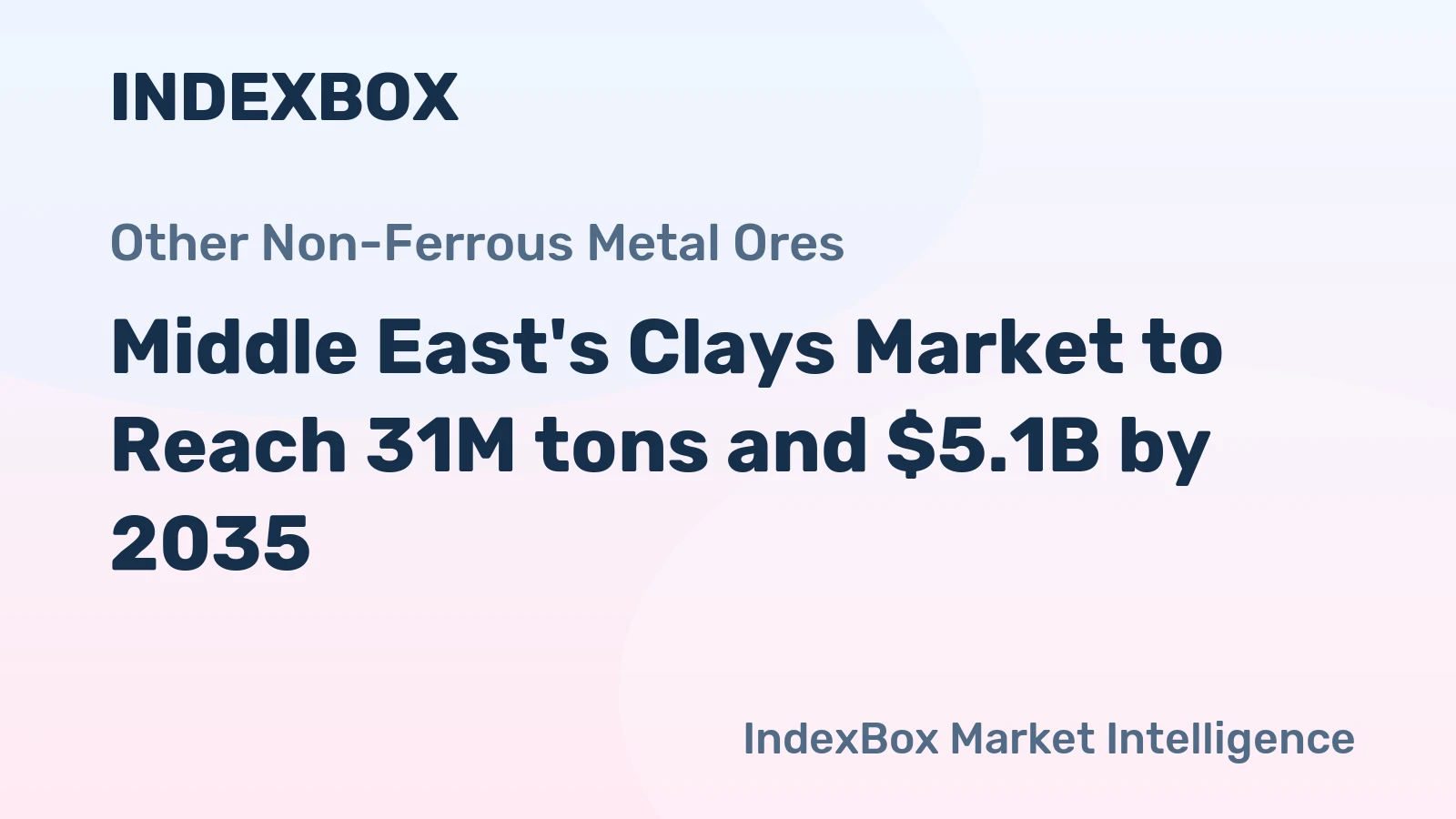 Middle East's Clays Market to Reach 31M tons and $5.1B by 2035