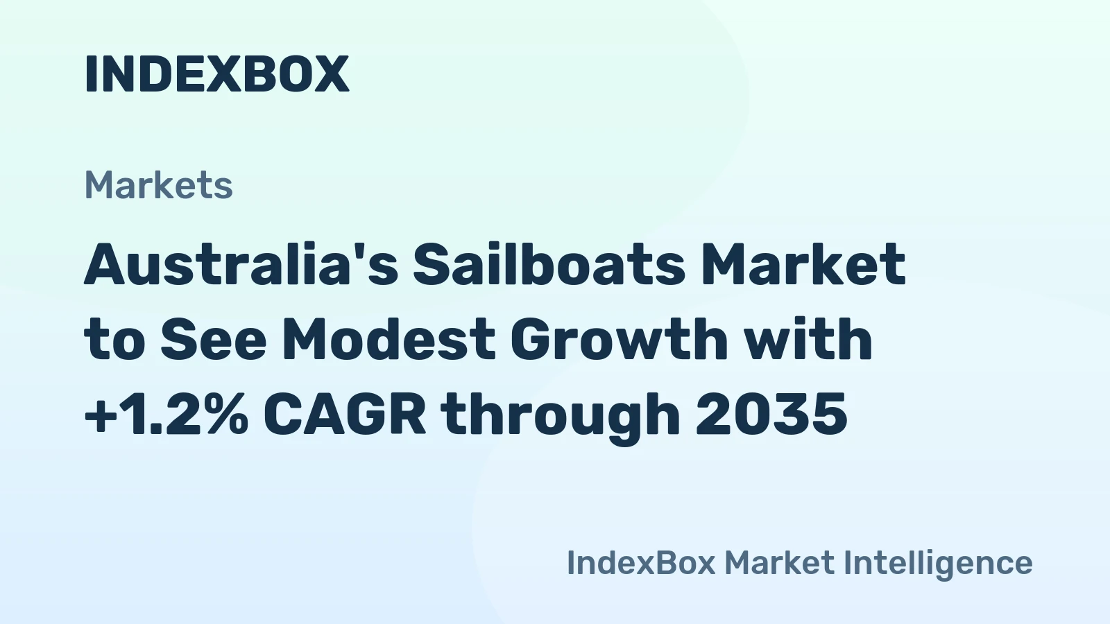 Australia's Sailboats Market to See Modest Growth with +1.2% CAGR through 2035