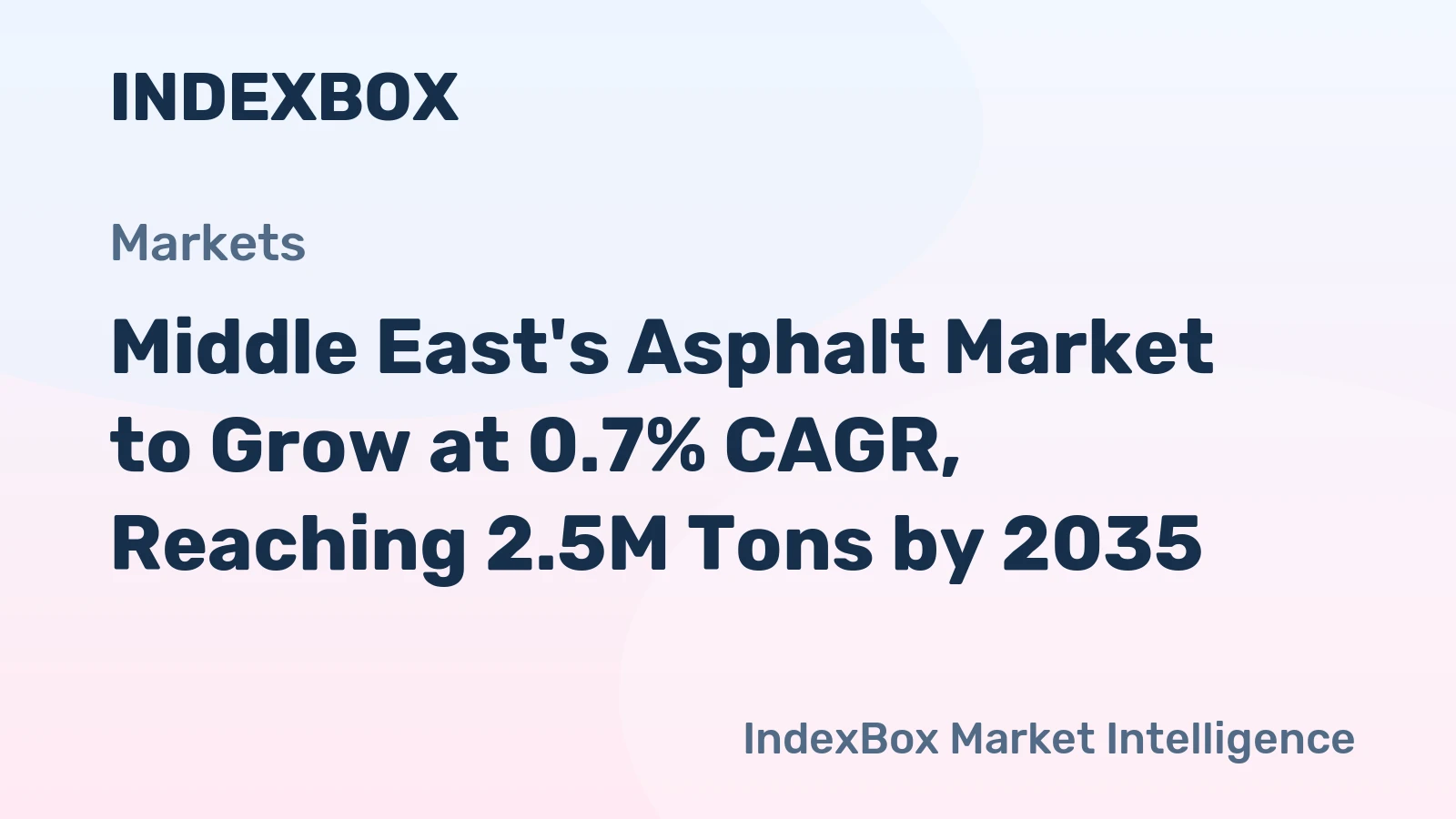 Middle East's Asphalt Market to Grow at 0.7% CAGR, Reaching 2.5M Tons by 2035