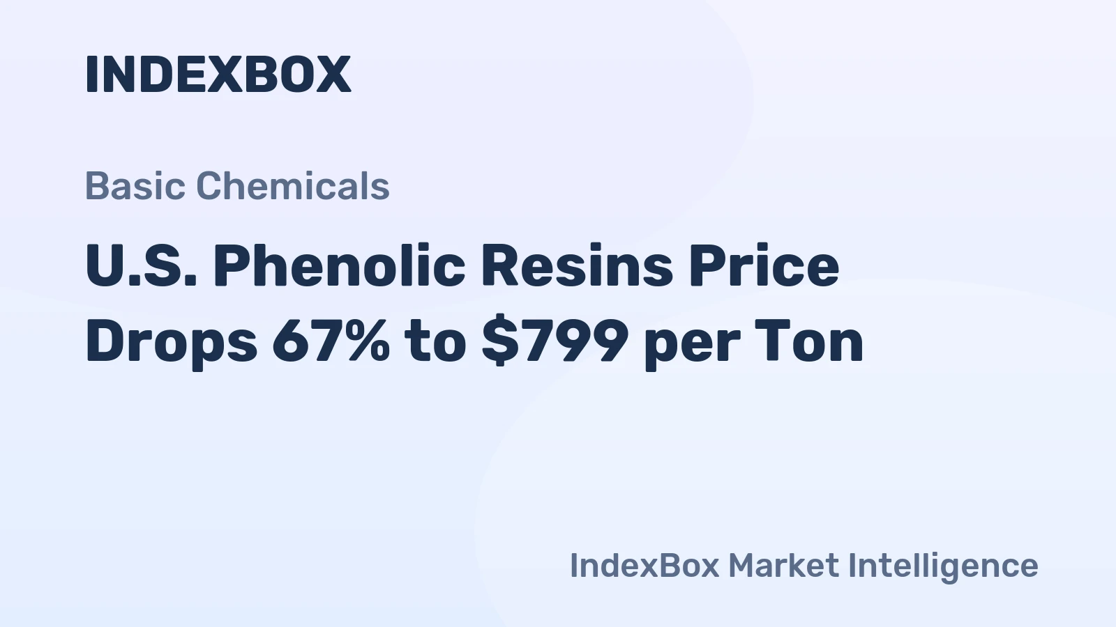 U.S. Phenolic Resins Price Drops 67% to $799 per Ton