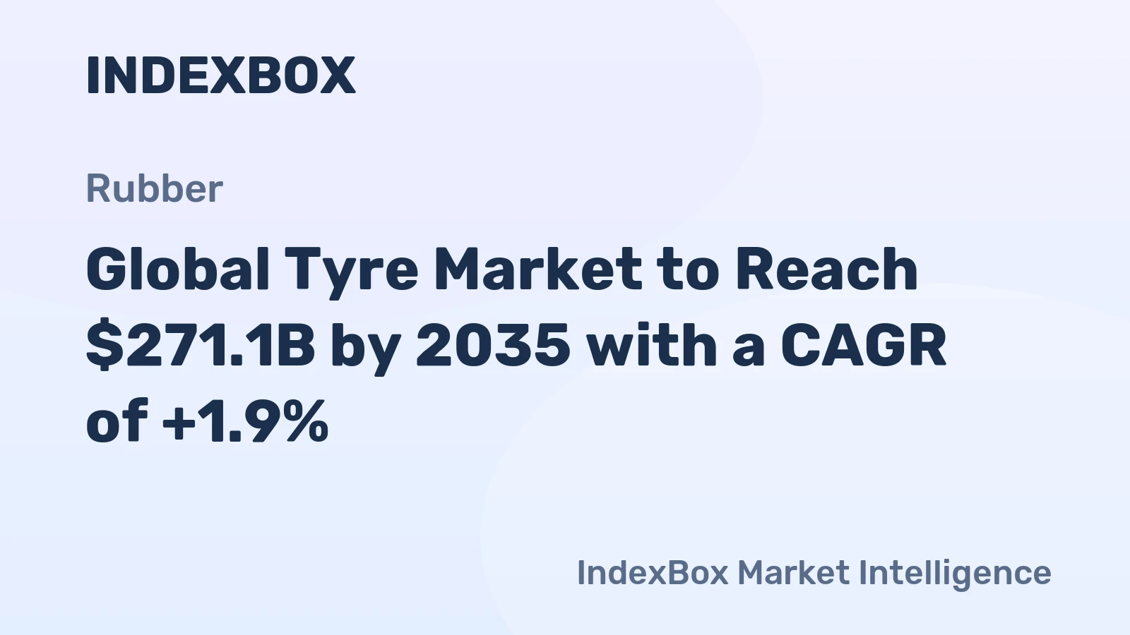 Global Tyre Market to Reach $271.1B by 2035 with a CAGR of +1.9%