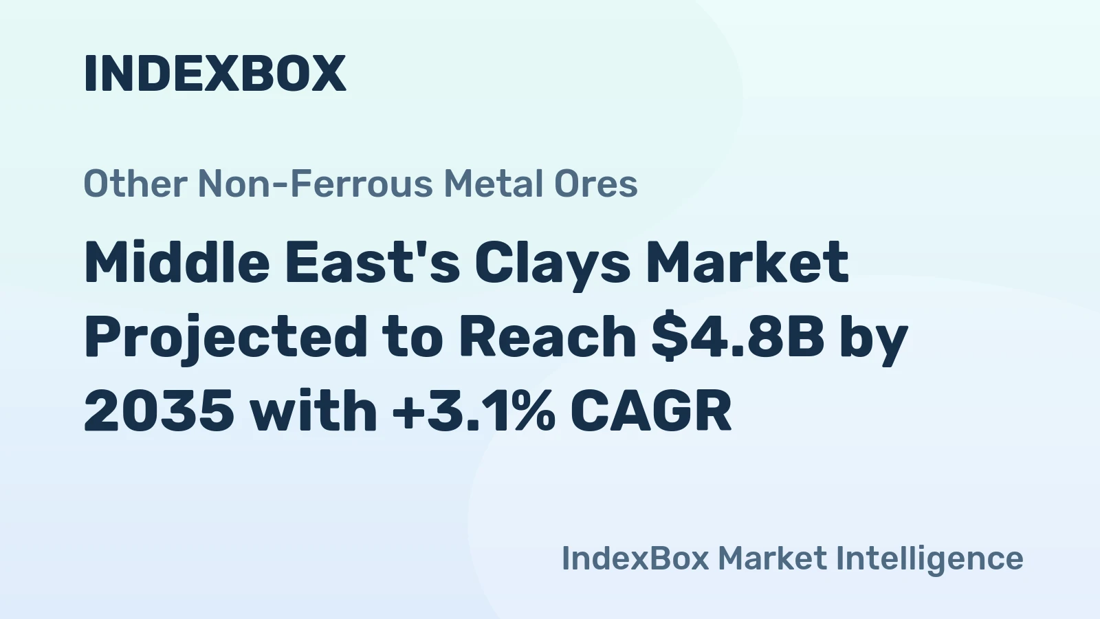 Middle East's Clays Market Projected to Reach $4.8B by 2035 with +3.1% CAGR