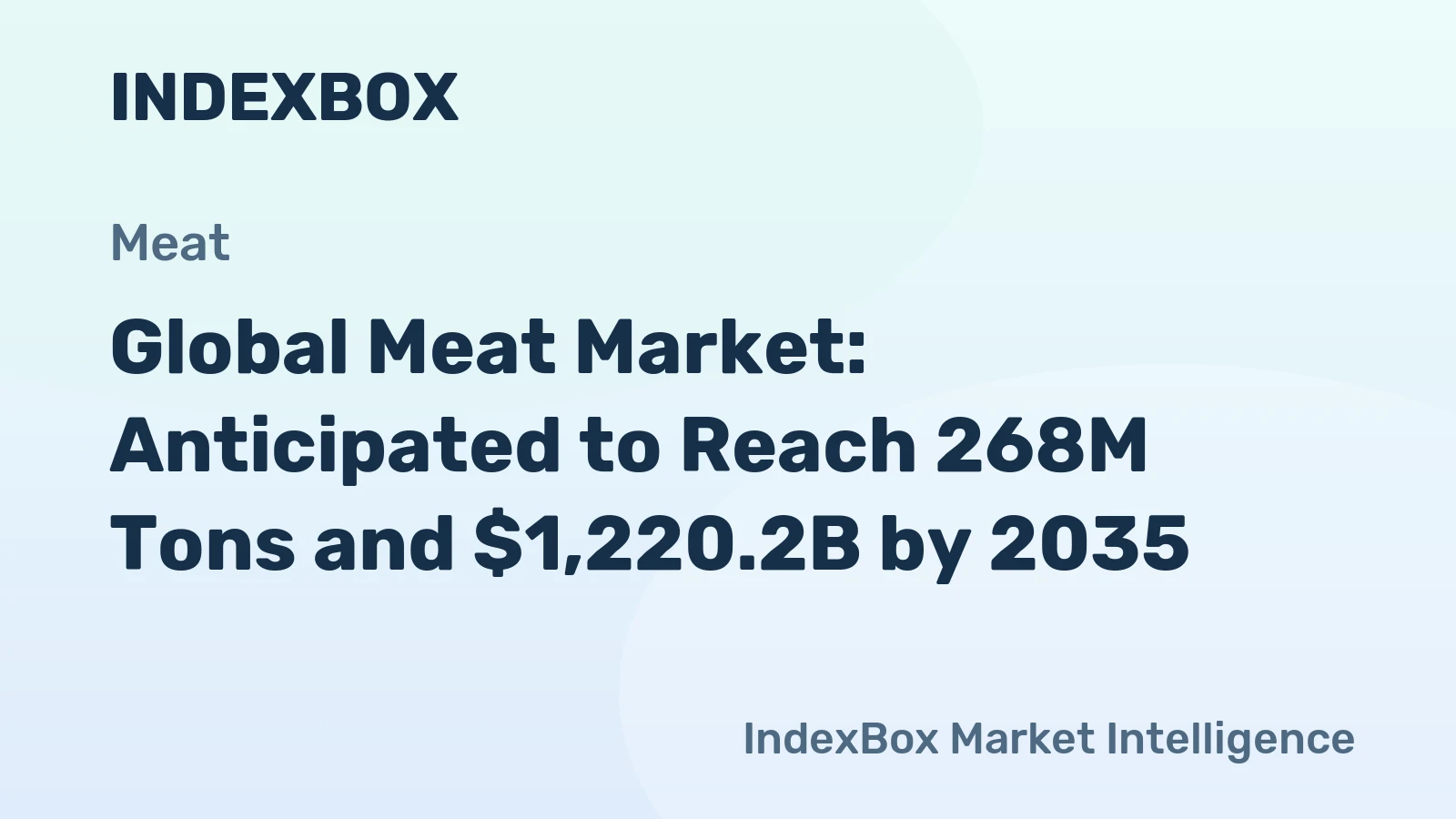 Global Meat Market: Anticipated to Reach 268M Tons and $1,220.2B by 2035
