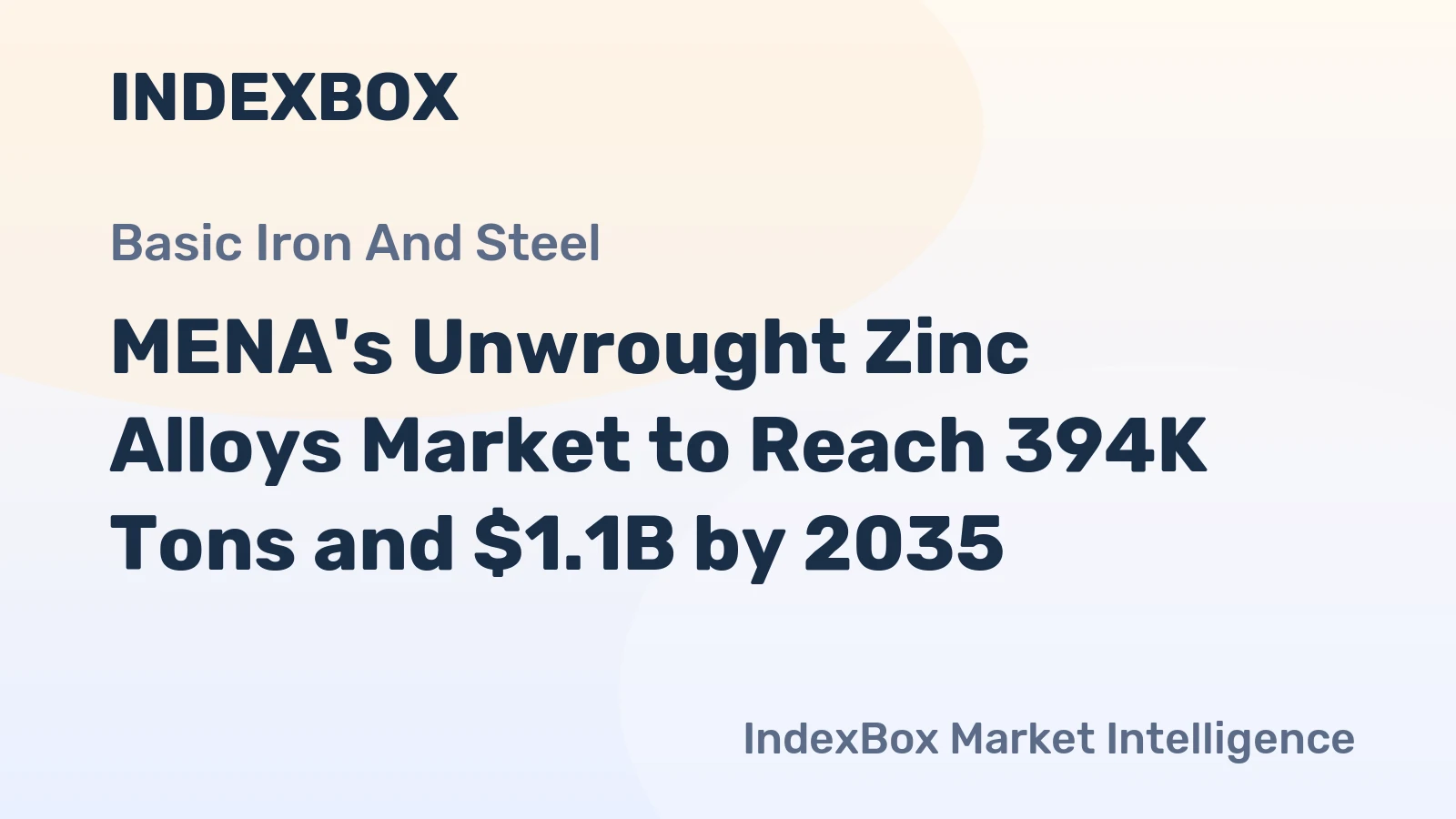 MENA's Unwrought Zinc Alloys Market to Reach 394K Tons and $1.1B by 2035