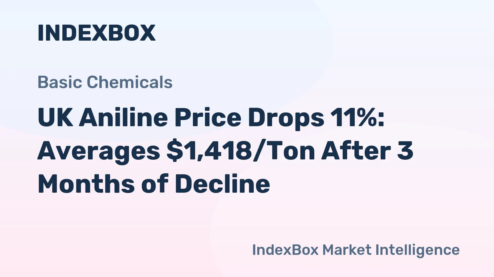 UK Aniline Price Drops 11%: Averages $1,418/Ton After 3 Months of Decline