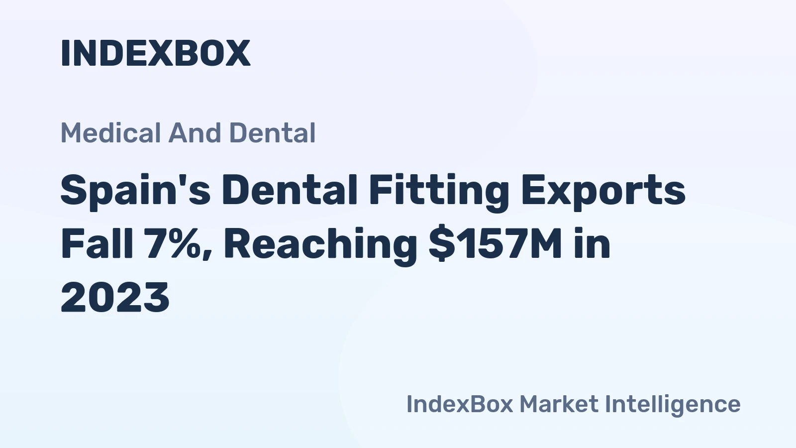 Spain's Dental Fitting Exports Fall 7%, Reaching $157M in 2023
